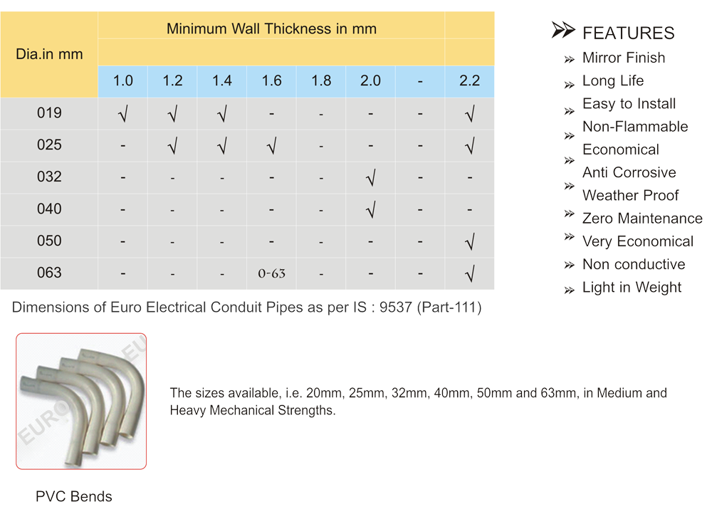 European Conduit Sizes: Diamètre Des Conduits Électriques – AJRUZ